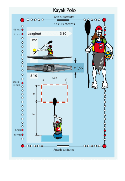 Kayak Polo - Club Madrileño Ciencias